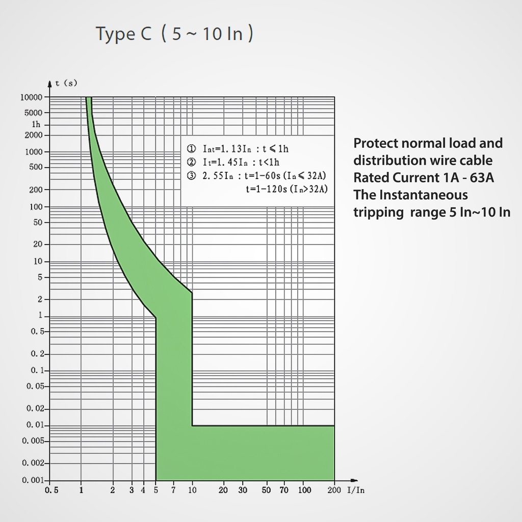 25 Amp, 3 Pole, 480V AC, Trip Curve: C, DIN Rail Mount-Miniature ...